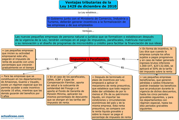 Mapa Conceptual De La Ley Del Iva - snowencredito Mapa Conceptual De La Ley Del Iva - snowencredito